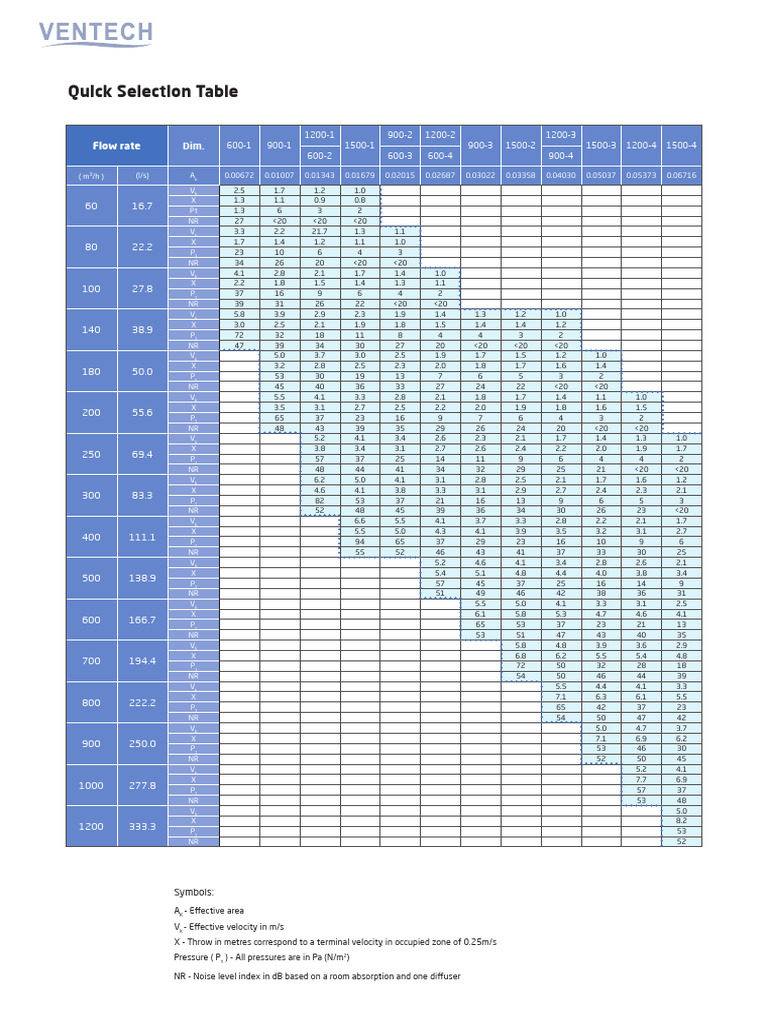 Linear Slot Diffuser 25 Quick Selection Page46&47 | PDF