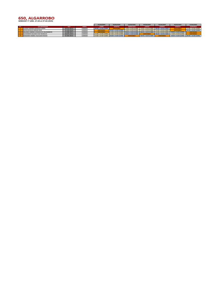 21-04 SEMANA 17 ZONA V REGION y CENTRO RM .XLSX - 650, ALGARROBO | PDF