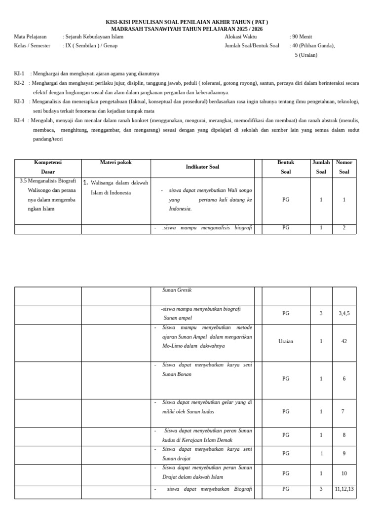Kisi-Kisi Pat Ski Kelas Ix 2025 | PDF