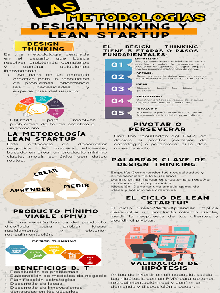 Design Thinking y Lean Startup | PDF | Lean Startup | El pensamiento de diseño
