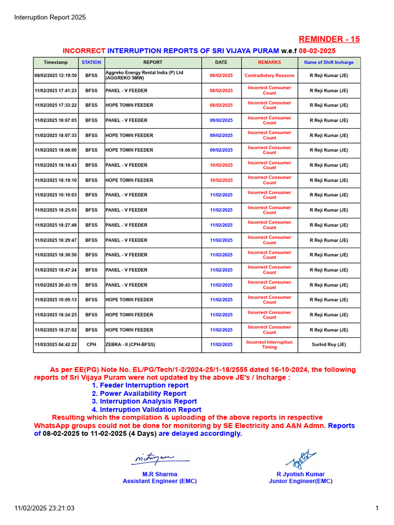 (Reminder-15) SVP PH & SS Review 08-02-2025 - Google Sheets | PDF