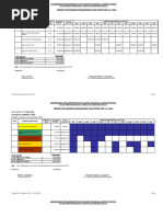 PPMP - 2025 SB | PDF | Procurement