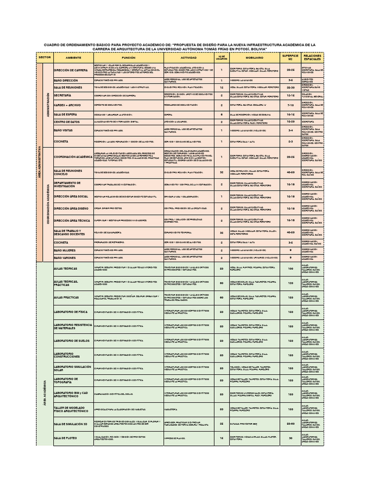 Cuadro Ordenamiento Basico Proyecto Taller IV | PDF | Laboratorios | Baño