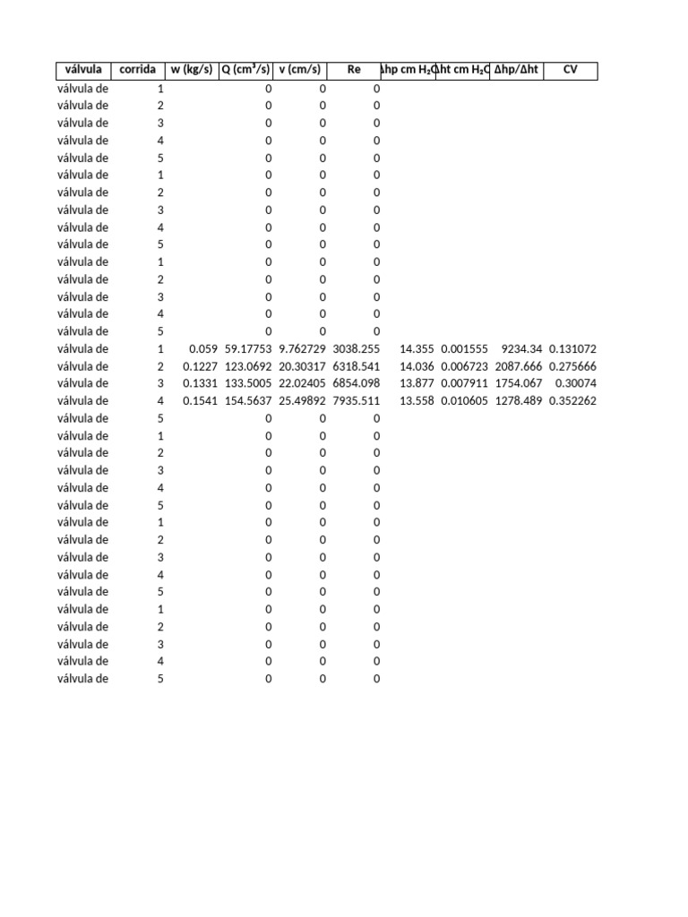 Valvula Buzo Con HP HT y Formulas | PDF