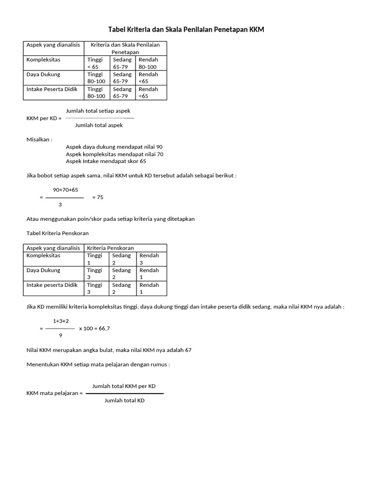 Tabel Kriteria Dan Skala Penilaian Penetapan KKM | PDF