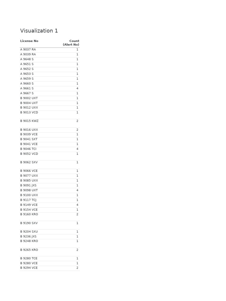 VI Complaint CCT | PDF