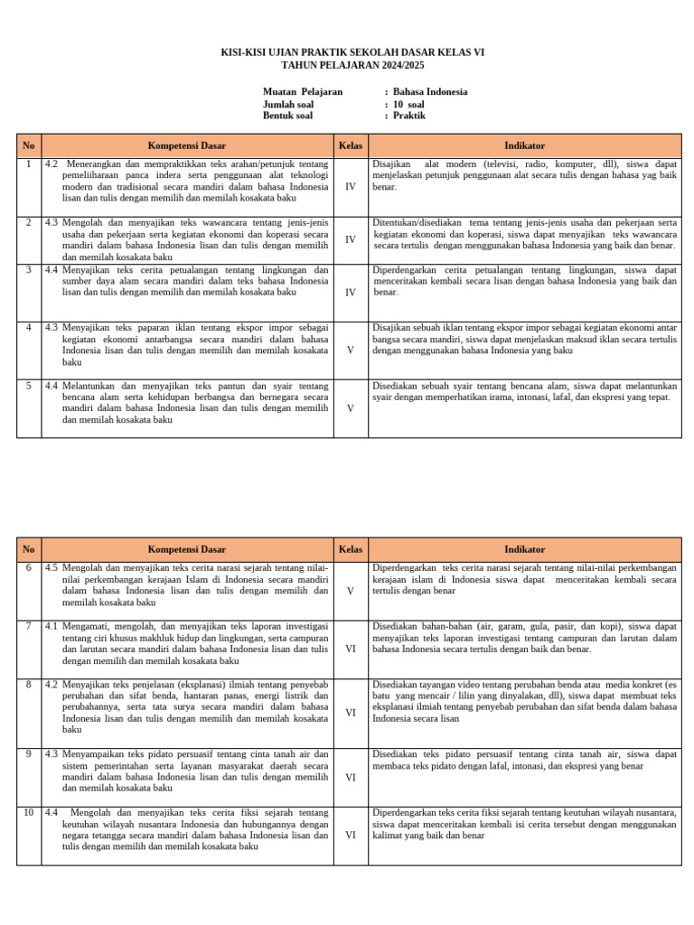 Kisi-Kisi Ujian Praktik B.indonesia - Tahun 2024-2025 | PDF