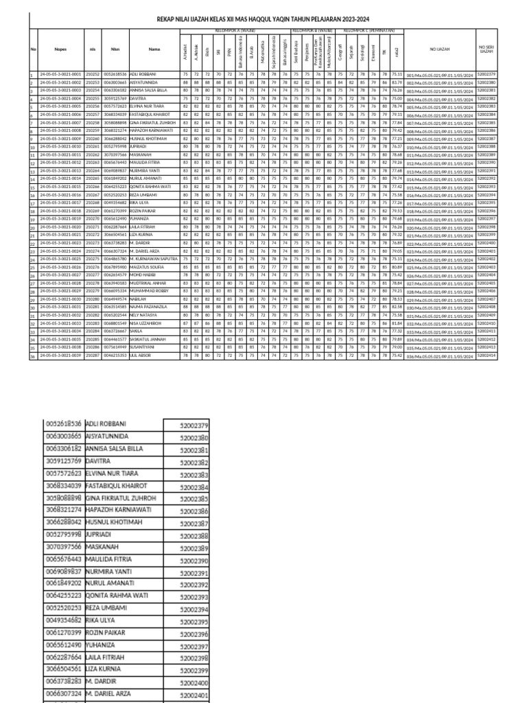 NILAI(1) (Autosaved) | PDF