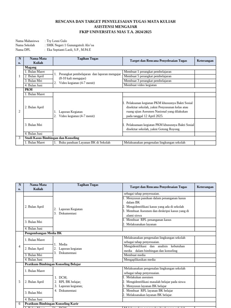 Form Rencana Dan Target Penyelesaian Tugas Mata Kuliah | PDF