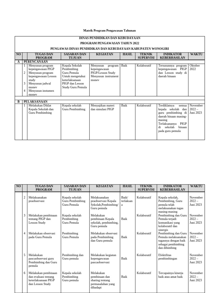 6. Matrik Program Pengawasan Tahunan_OK Print | PDF