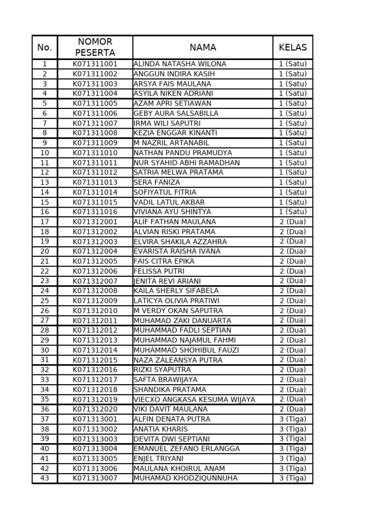 Daftar Pesera Didik 2024 | PDF