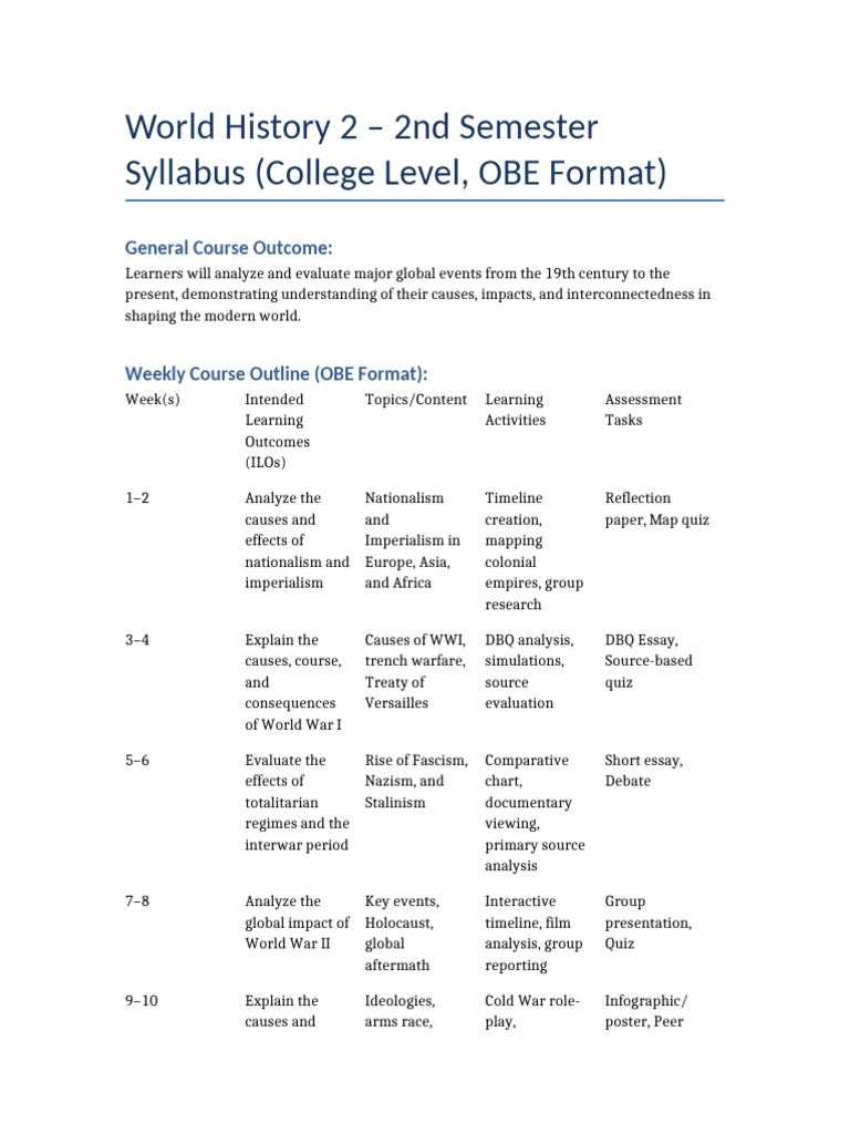 World History 2nd Semester Syllabus | PDF | Imperialism | Nationalism