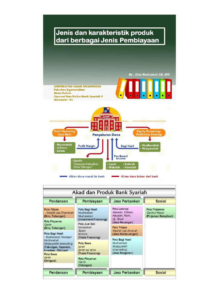 Jenis Dan Karakter Produk Pembiayaan | PDF