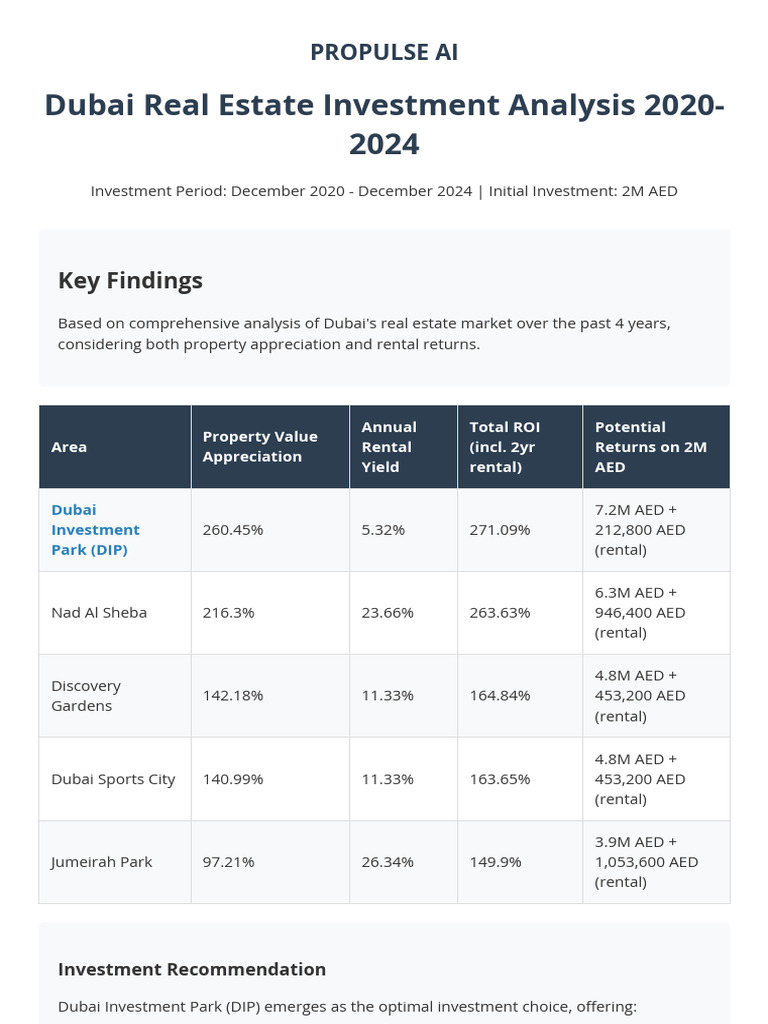 Propulse AI Real Estate Investment Analysis | PDF
