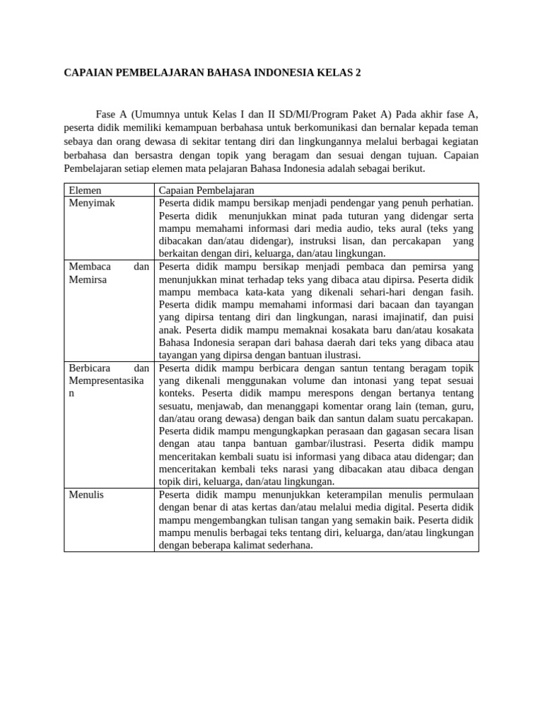 Capaian Pembelajaran Bahasa Indonesia Kelas 2 (1) | PDF