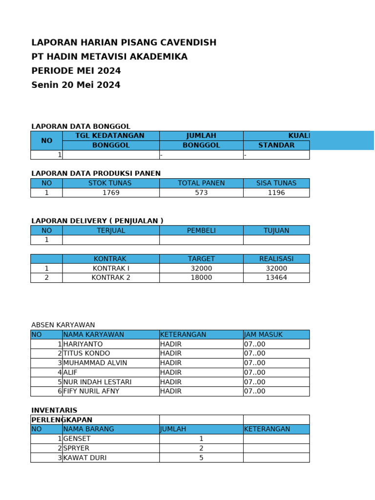 Daily Report Pisang Cavendish | PDF