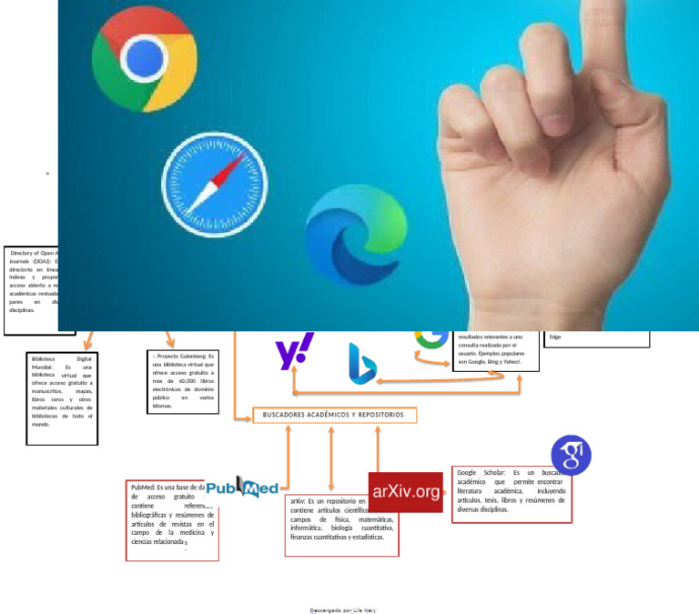 Mapa Mental Informatica tp2 Act1 | PDF | Acceso abierto | Red mundial