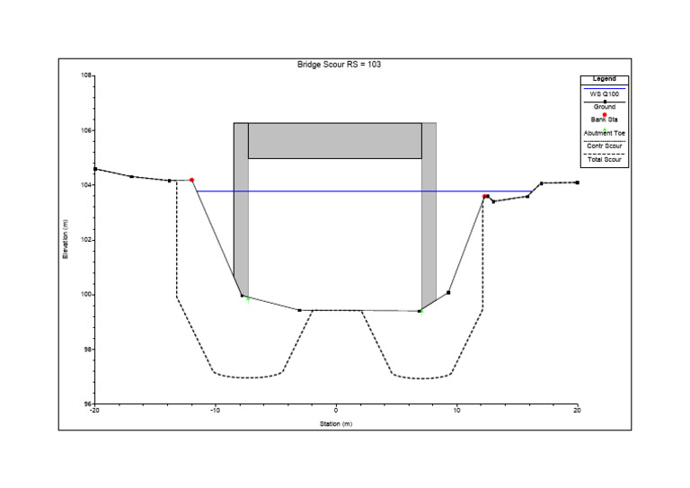 Scour Plot (Q100) | PDF