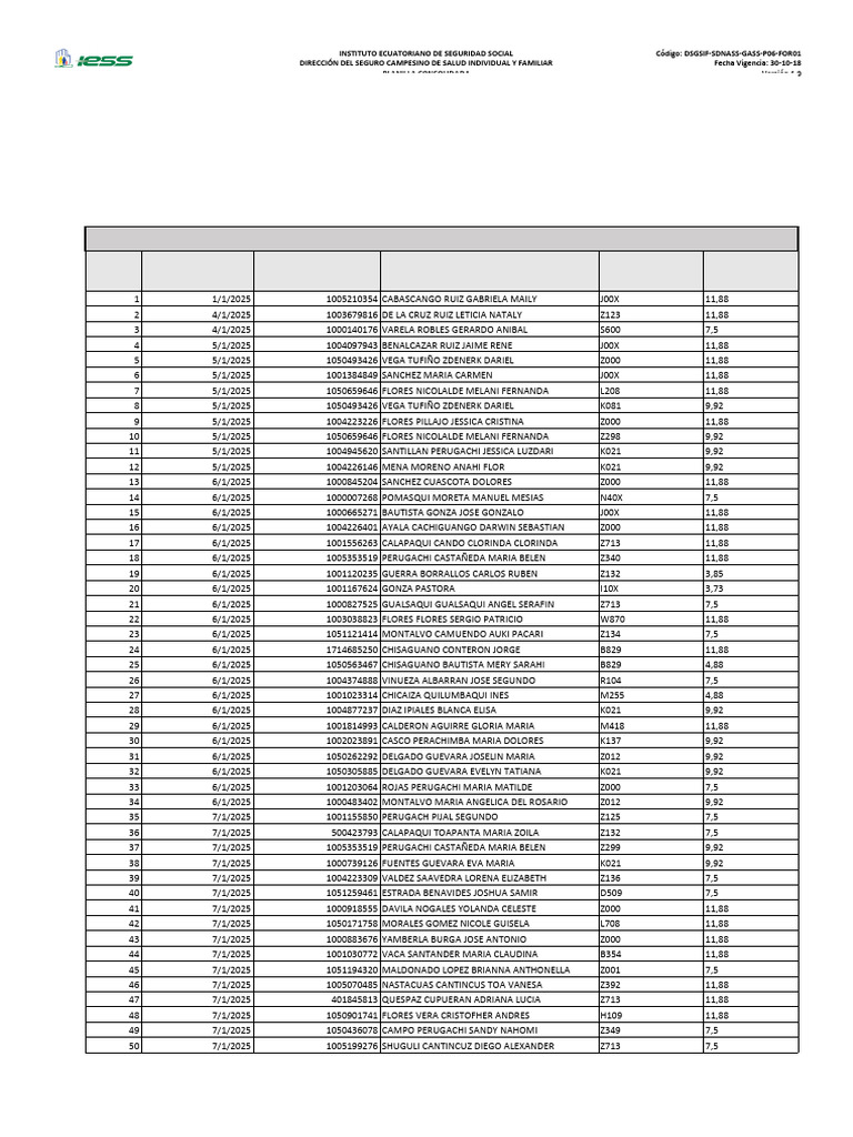 Planilla Consolidada Enero 2025 Seg. Campesino | PDF | Ecuador