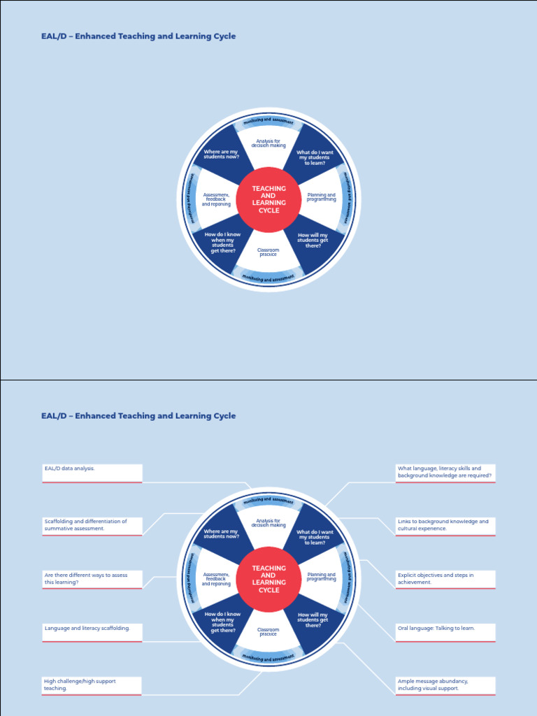 Eald Enhanced Teaching Learning Cycle | PDF | English As A Second Or ...
