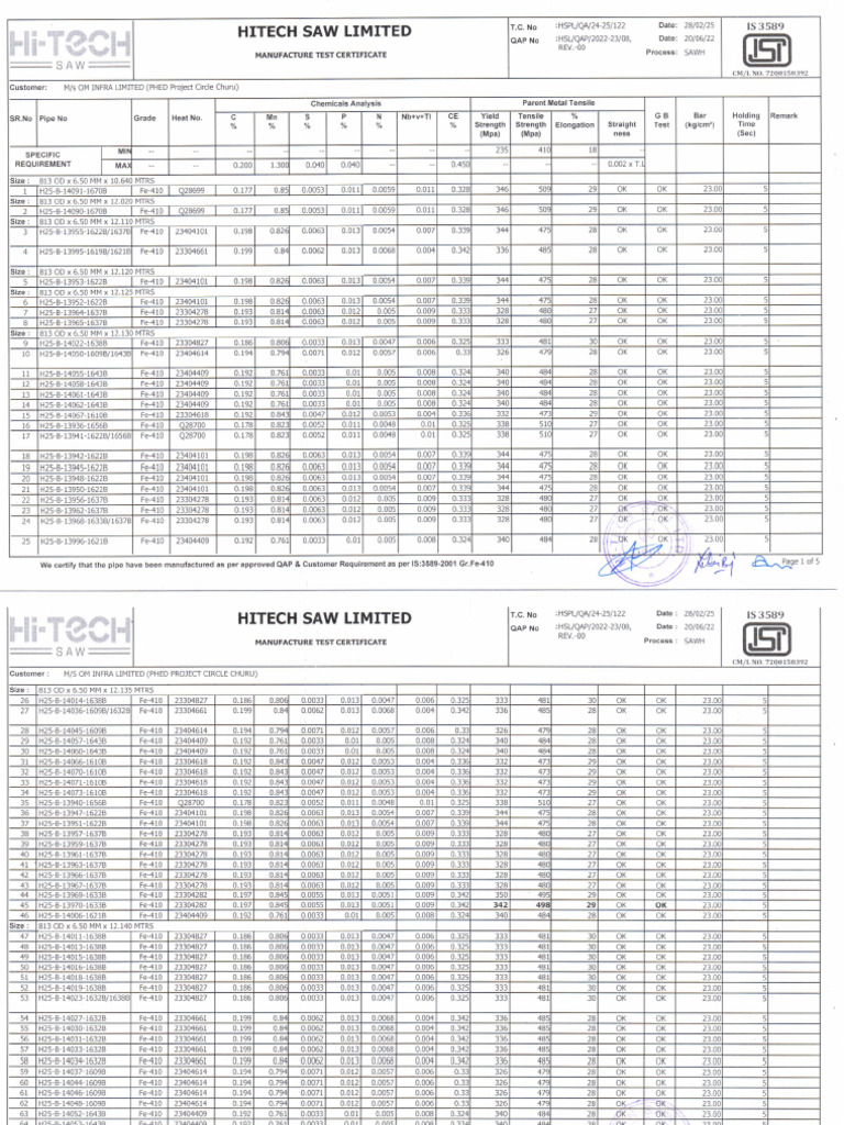 4. Final MTC | PDF