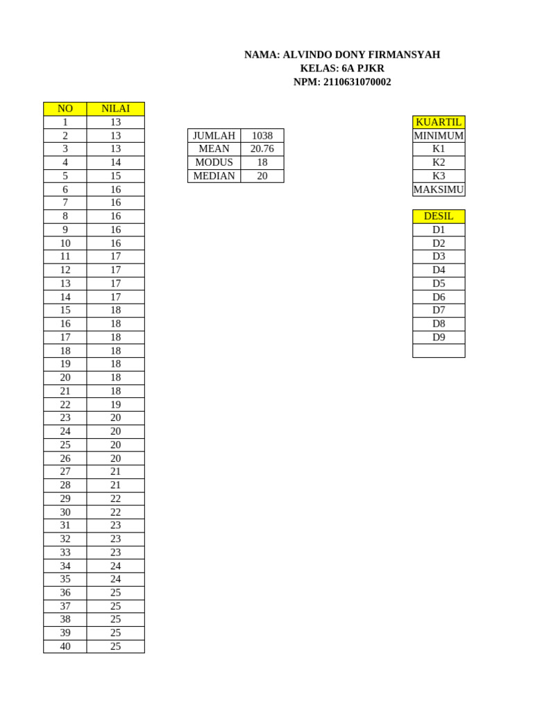 Tugas Statistik Dony | PDF