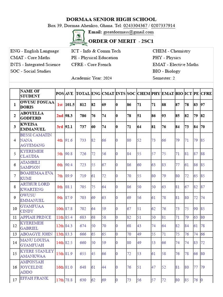 Orderofmerit Aspx | PDF
