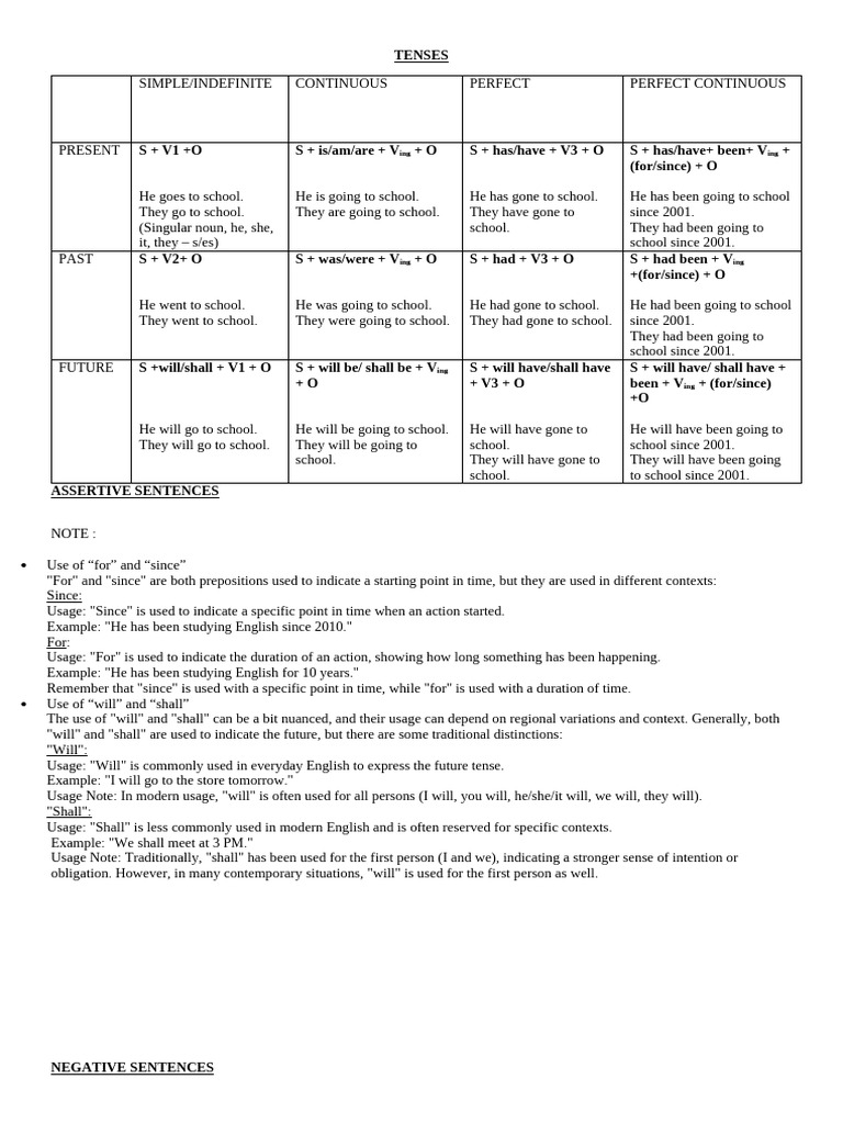 English Tenses Explained: Usage Guide | PDF | English Language | Morphology