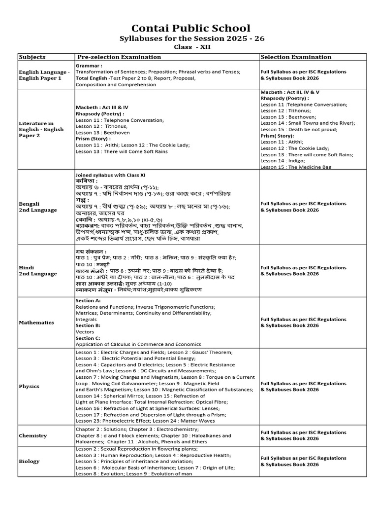 Class 12 Syllabus Pre Selection Cps | PDF | Magnetic Field | Market ...