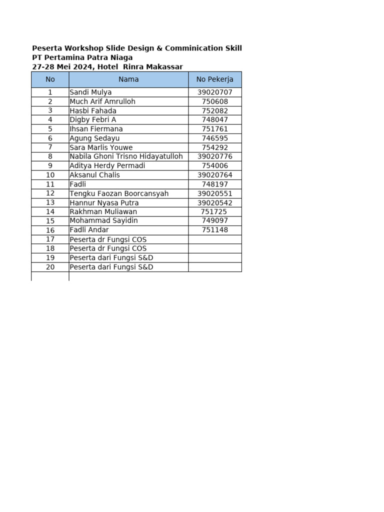 Peserta Workshop Slide Design N Communication Skill | PDF