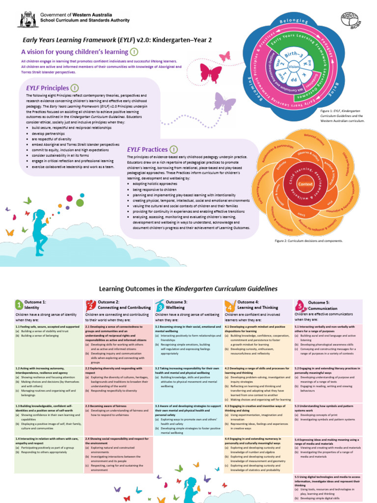 KCG Learning Outcomes Summary and EYLF Vision Principles and Practices ...