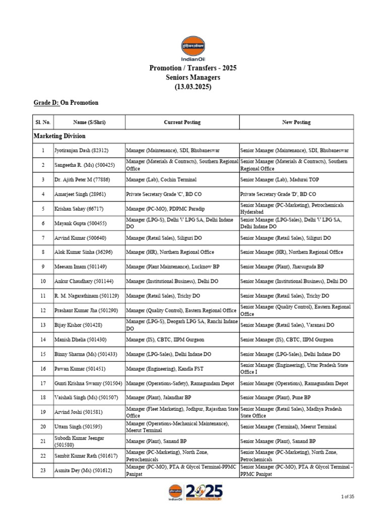Promotions and Transfers Grade D 2025 | PDF