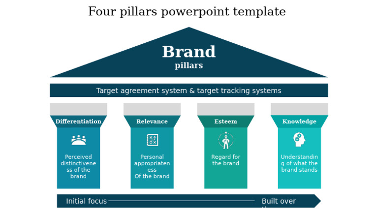4 Pillars | PDF