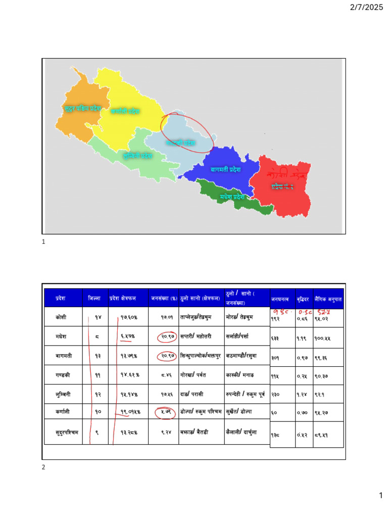 Class 12 Neb Samajik 4 | PDF