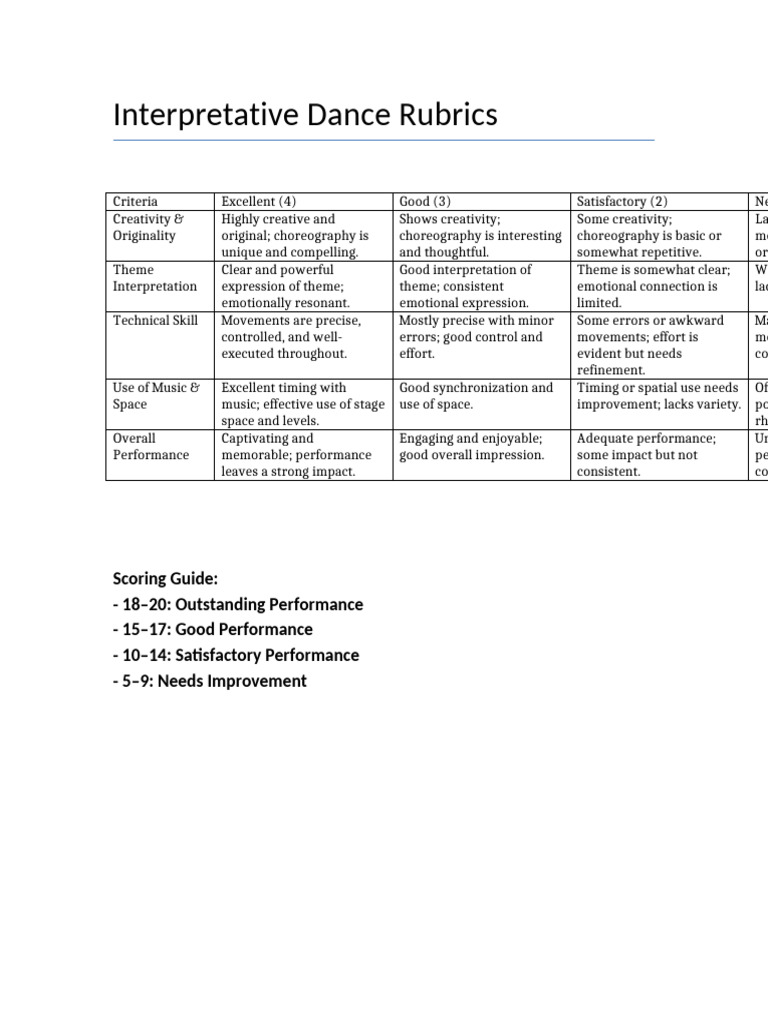 Group 3 - InterpretativeDance - Rubrics | PDF