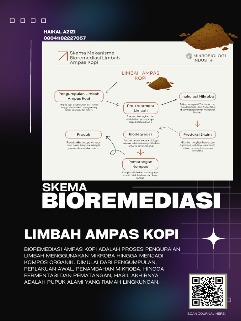 Skema Bioremediasi Limbah Ampas Kopi | PDF