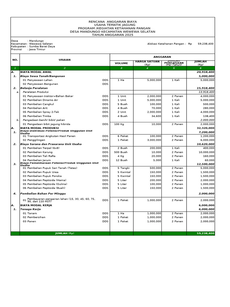 RAB_Desa Tematik Jagung | PDF