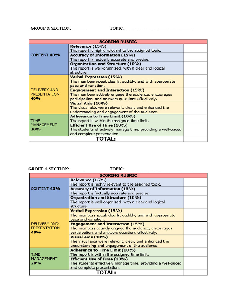 Rubrics For Group Reporting | PDF | Human Communication | Cognition