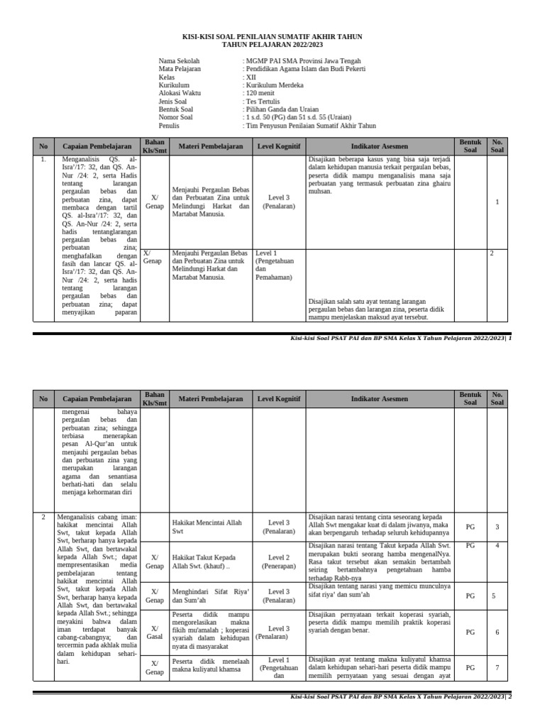 Kisi-Kisi Penilaian Sumatif Akhir Tahun Kelas Xii | PDF