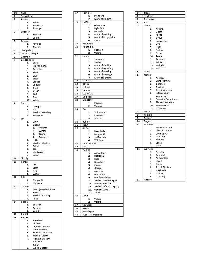 Character Randomization Tables | PDF | Dungeons & Dragons | Gary Gygax ...