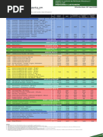 PC Price List - 1 Nov 2025 | PDF