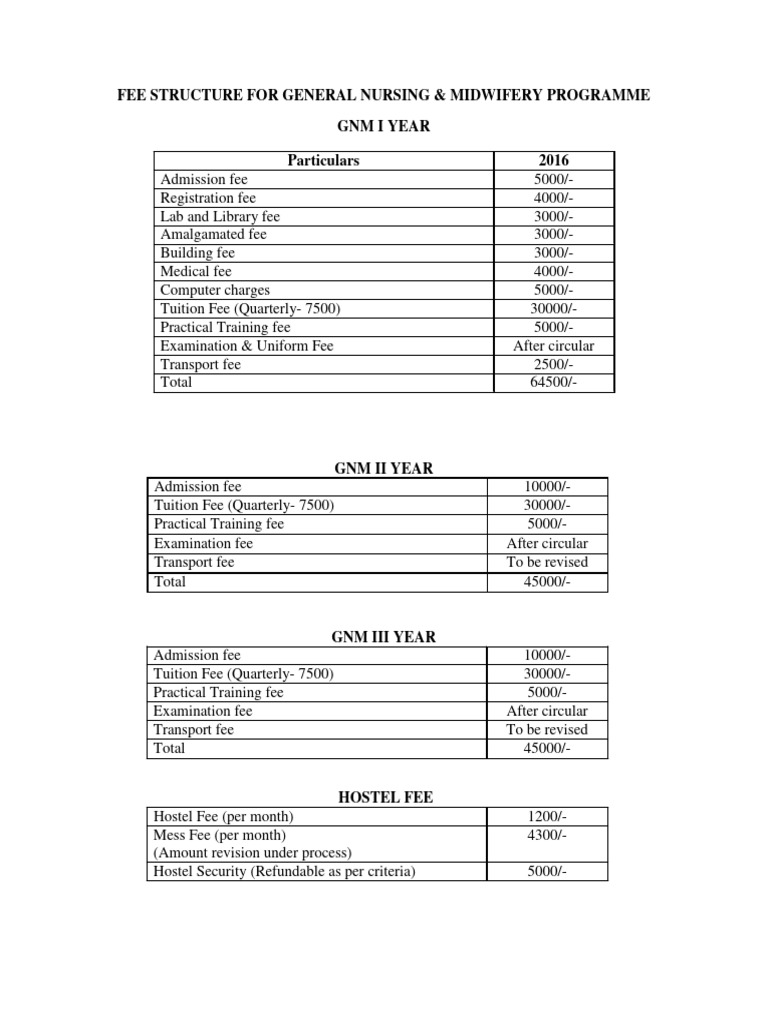 SJ Ni Fee Structure | PDF