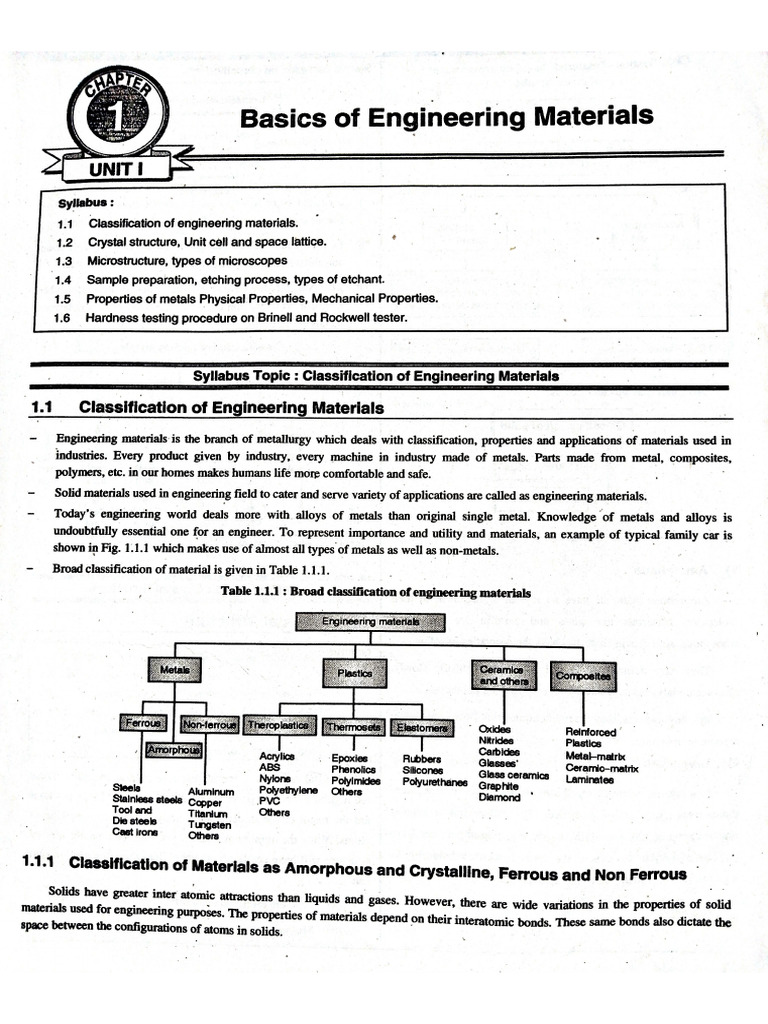 Mem Unit 1 | PDF