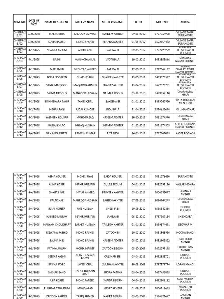 Student Admission Records 2025 | PDF