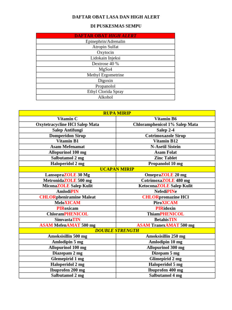 Daftar Obat Lasa Dan High Alert | PDF