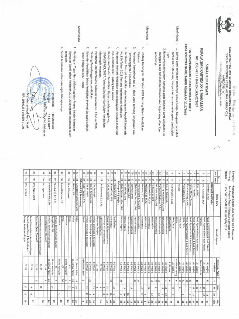 SK Mengajar 1. Siska Parabang | PDF