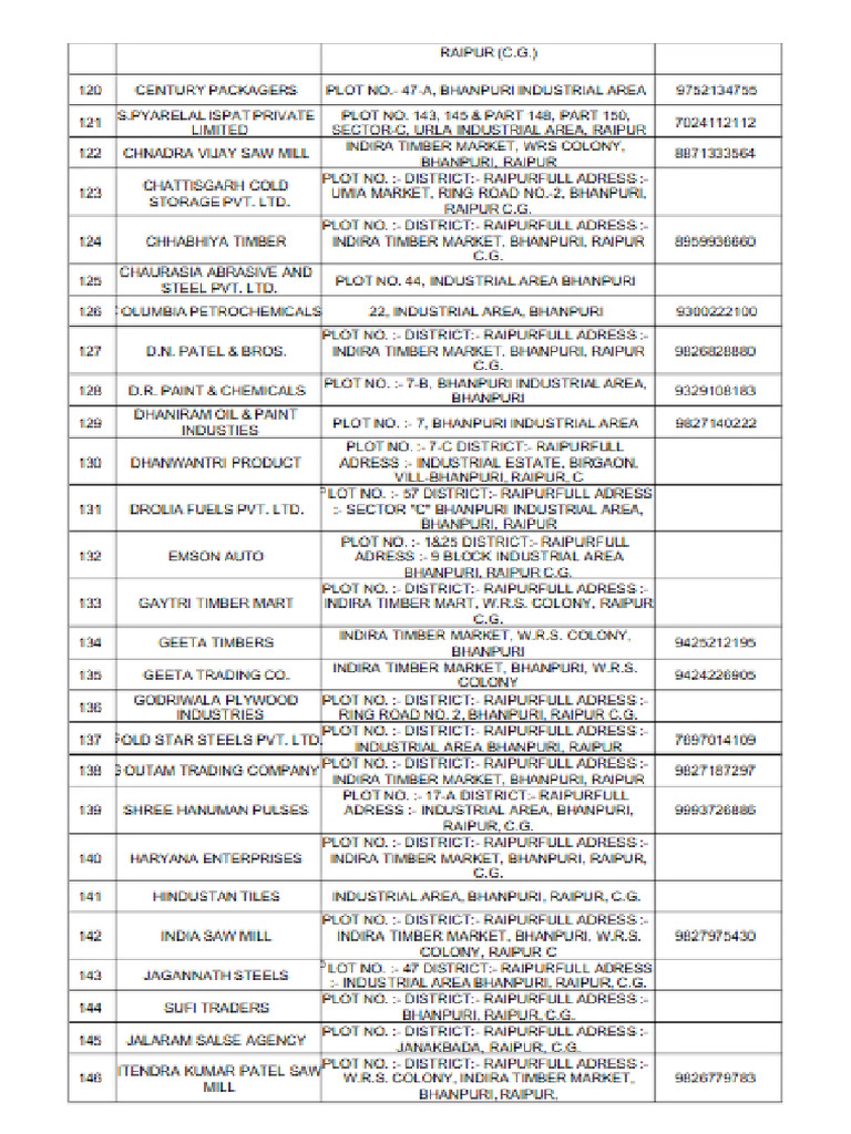Raipur Industry | PDF