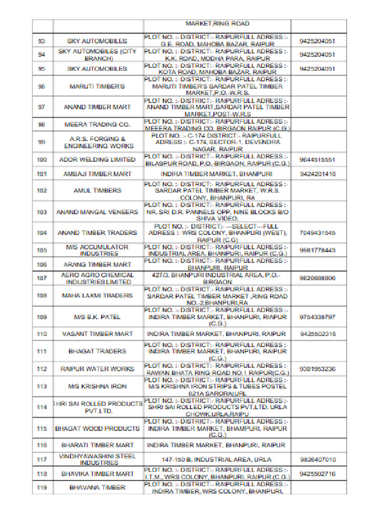 Raipur Industry - 1 | PDF