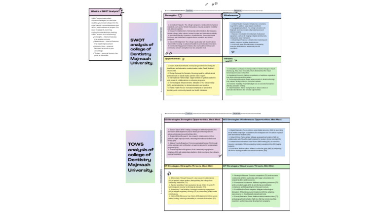 SWOT Analysis Whiteboard in Purple Pink Blue Gradient Style.pdf | PDF ...