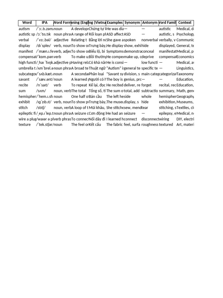Autism Vocabulary Cheat Sheet | PDF | Autism | Textiles